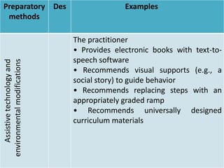 occupational therapy intervention | PPTX