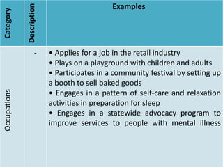 occupational therapy intervention | PPTX