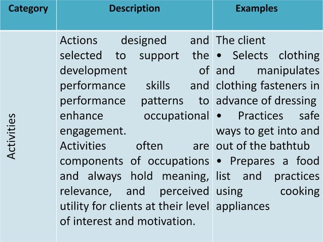 occupational therapy intervention | PPTX | Physical Therapy | Wellness