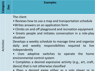 occupational therapy intervention | PPTX