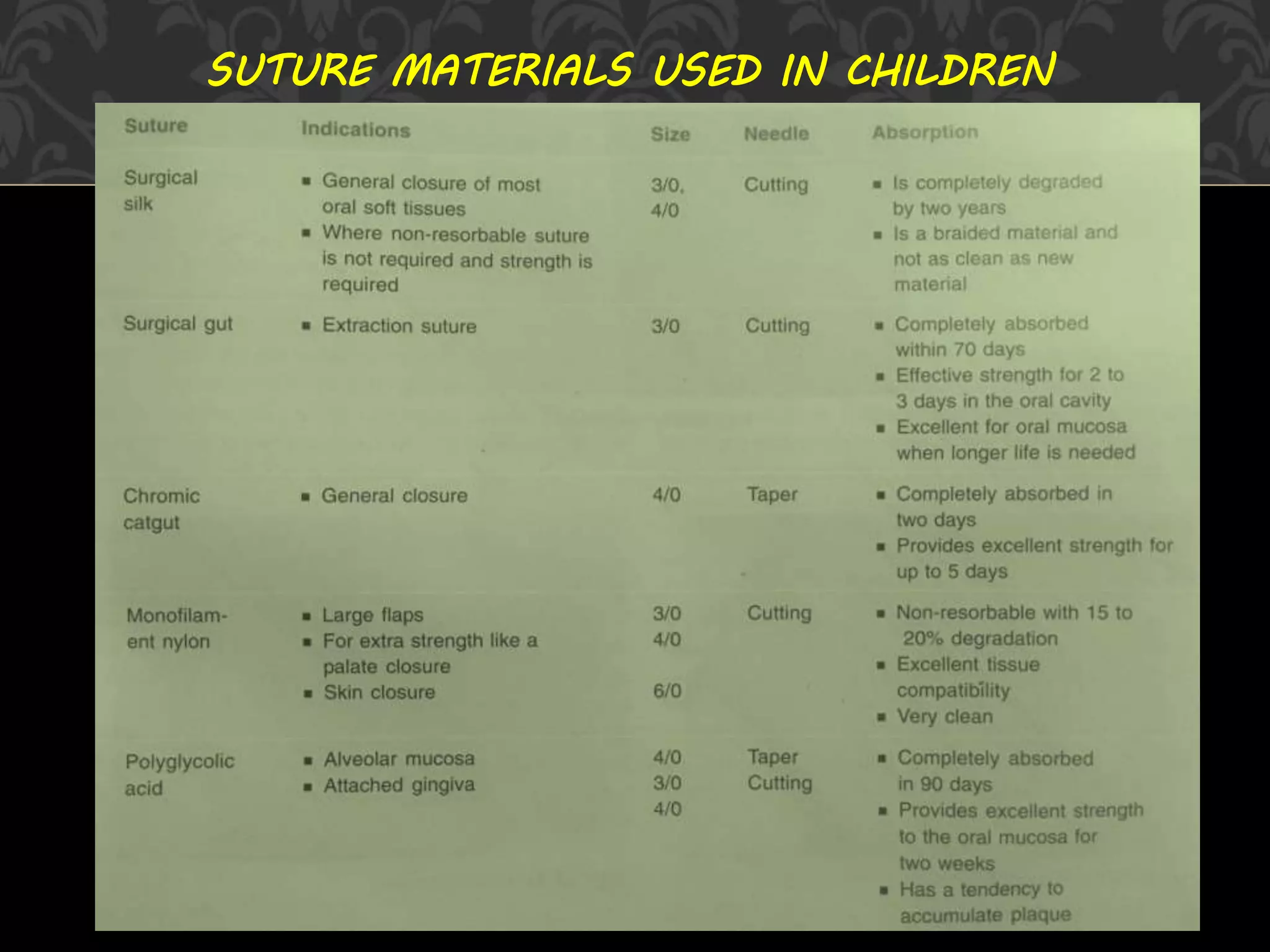 minor oral surgical procedures in pediatric dentistry | PPTX