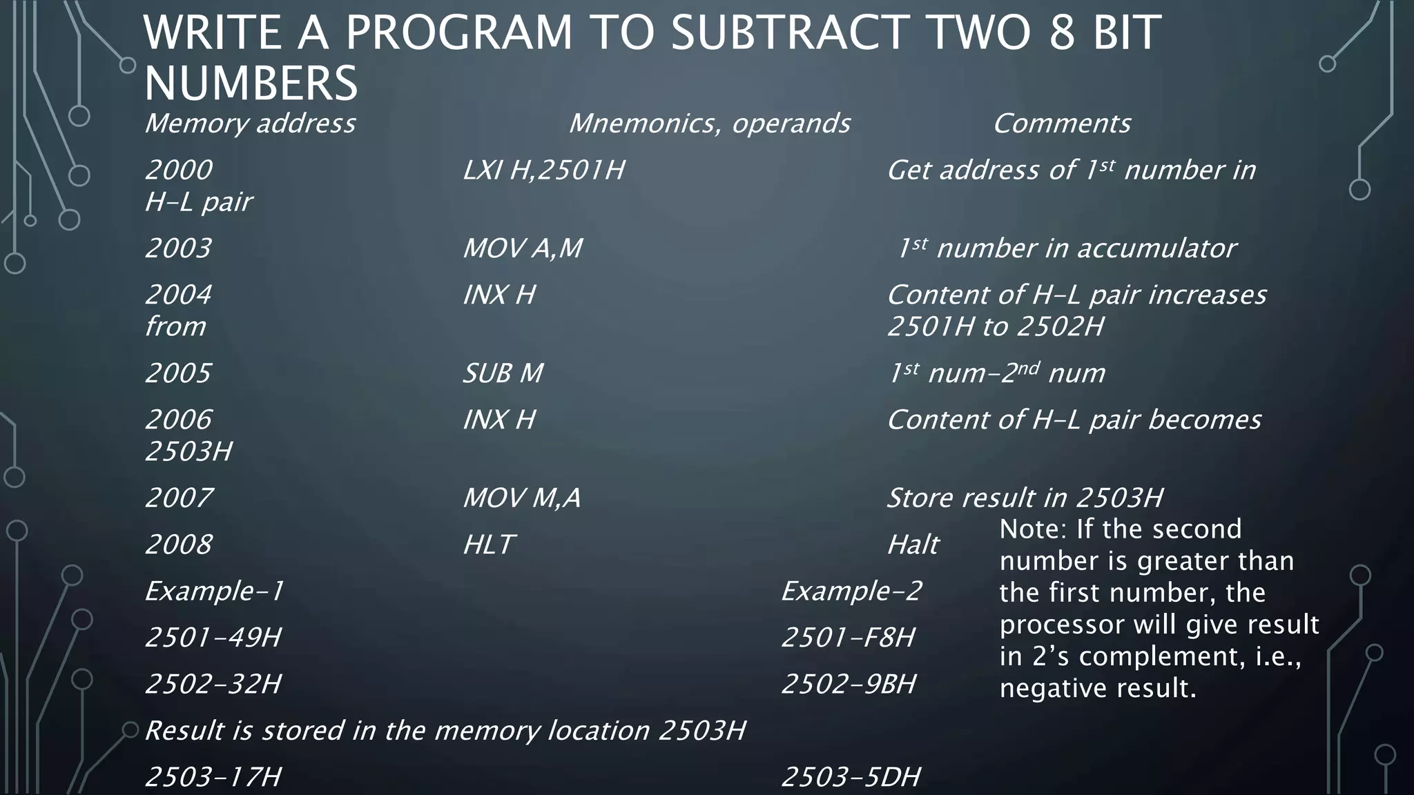 7. 8085 instruction set iv | PPT