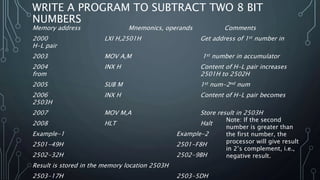 7. 8085 instruction set iv | PPT