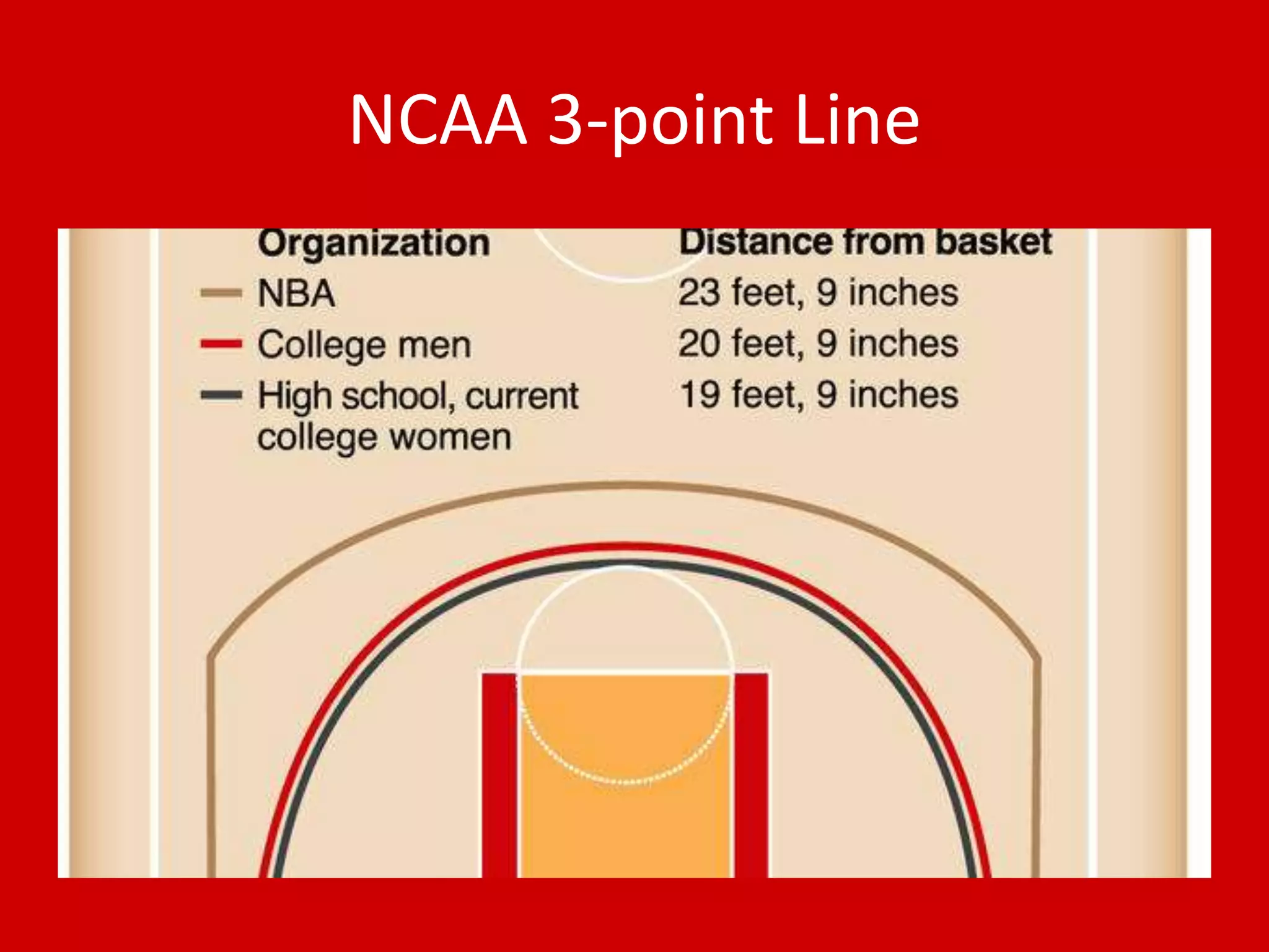 FIBA vs. NBA | PPTX