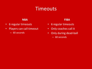 FIBA vs. NBA | PPTX