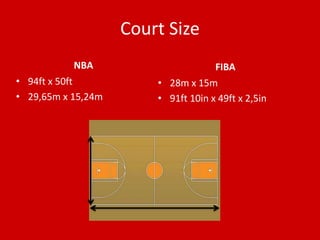 FIBA vs. NBA | PPTX