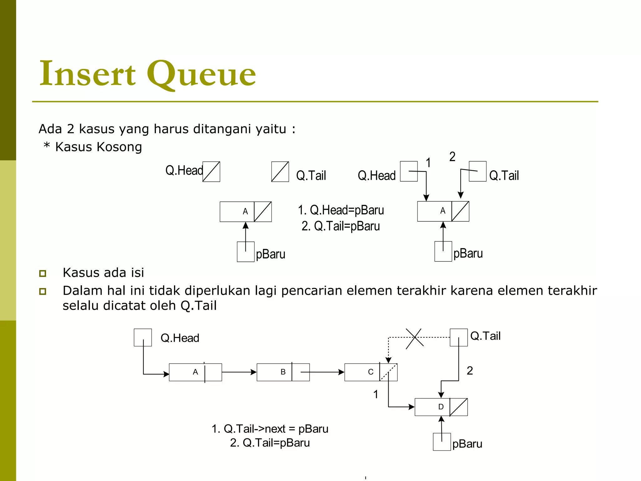 7. Queue (Struktur Data) | PDF