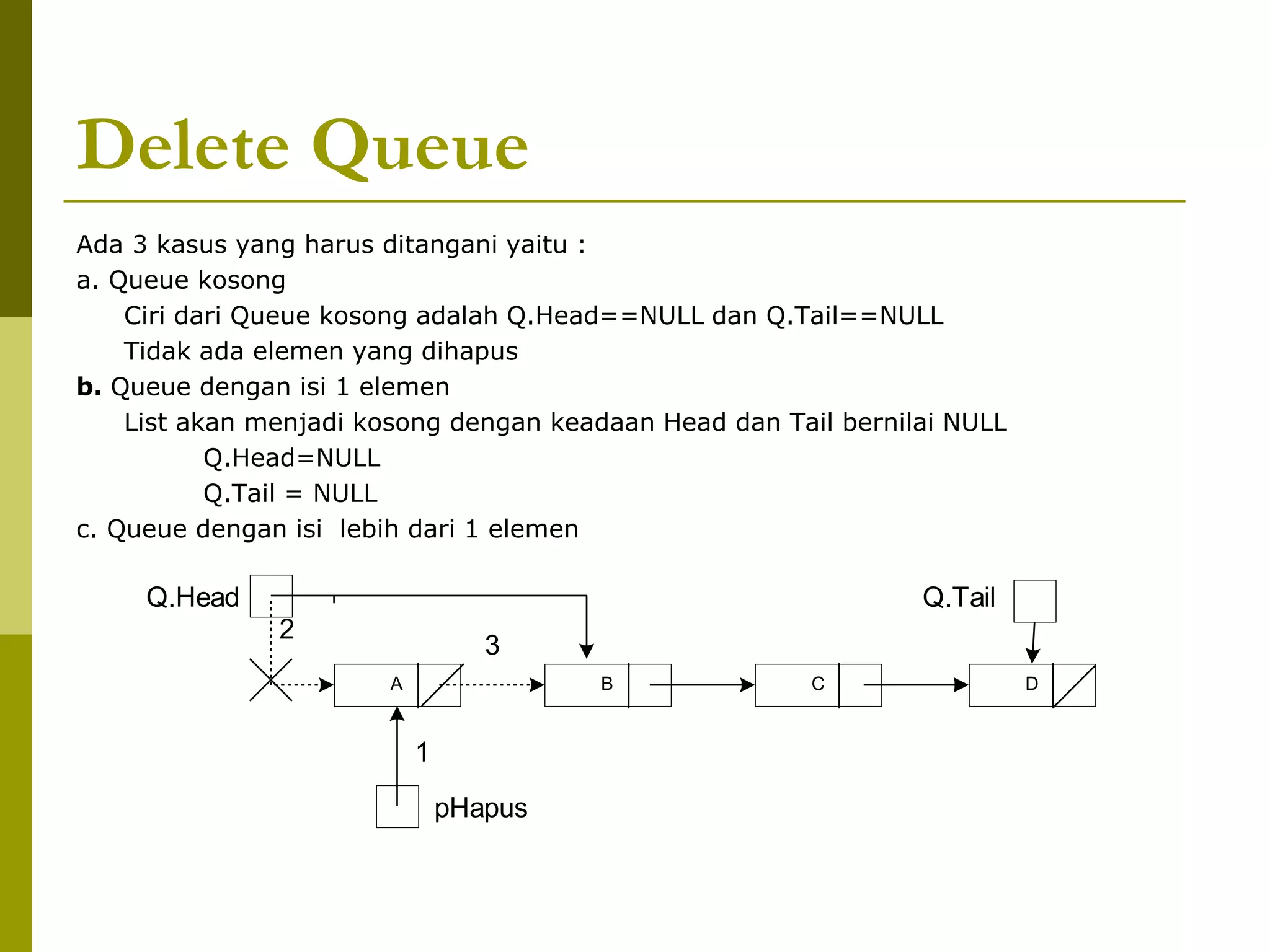 7 Queue Struktur Data Ppt