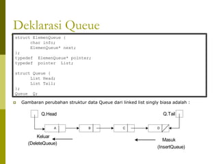 7. Queue (Struktur Data) | PDF