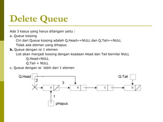 7. Queue (Struktur Data) | PDF