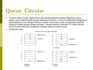 7. Queue (Struktur Data) | PPT