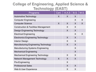 Weber State University - Noorda Engineering and Applied Science ...