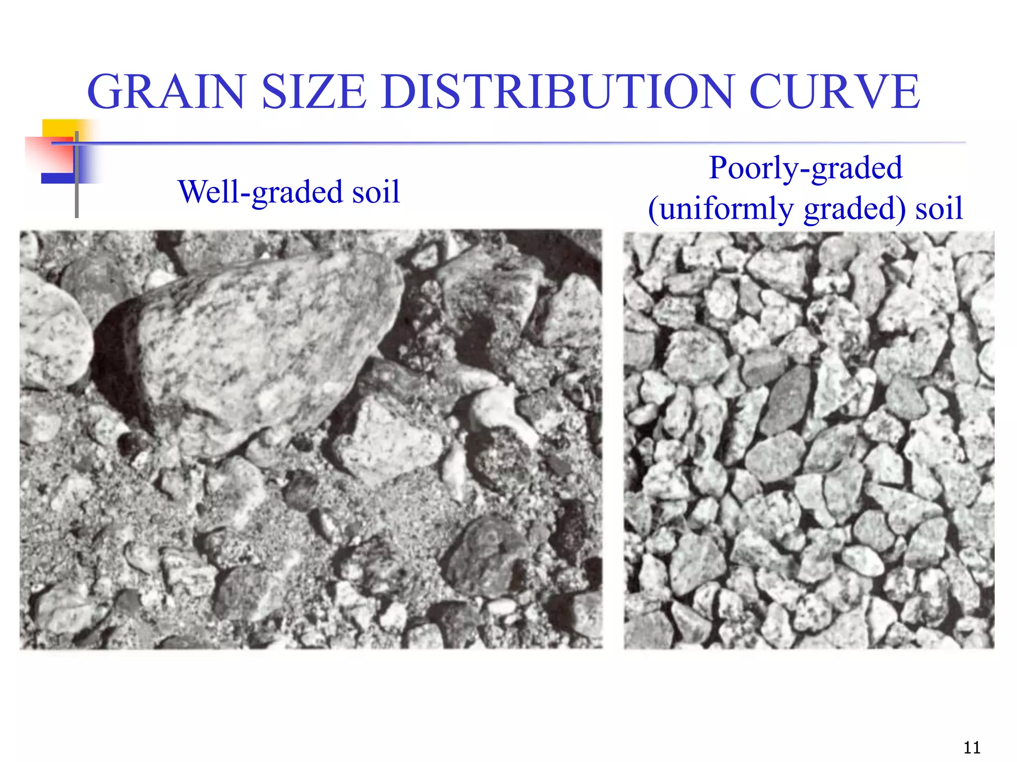Geotechnical Engineering-I [Lec #7: Sieve Analysis-2] | PPSX