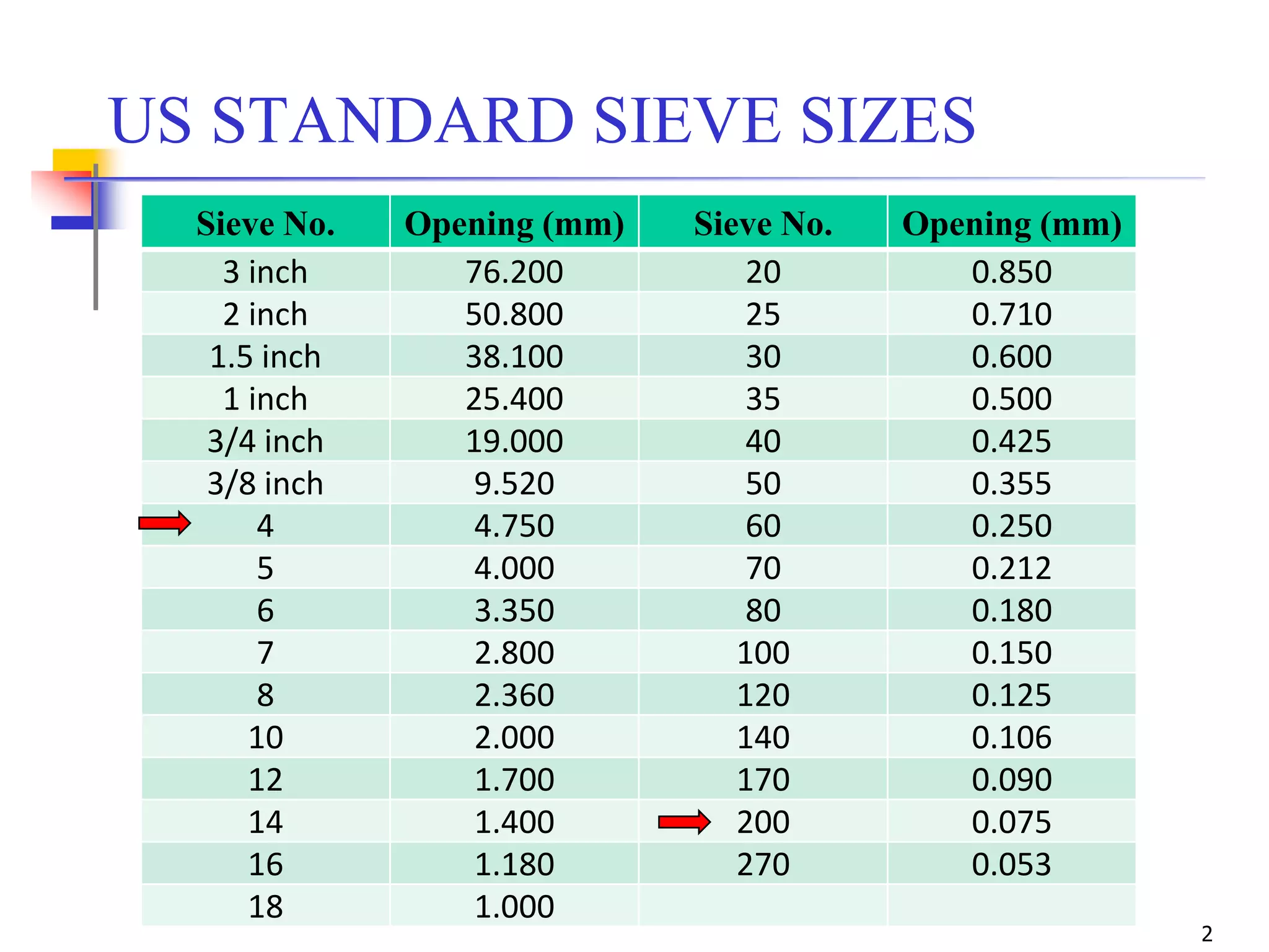 Geotechnical Engineering-I [Lec #7: Sieve Analysis-2] | PPSX