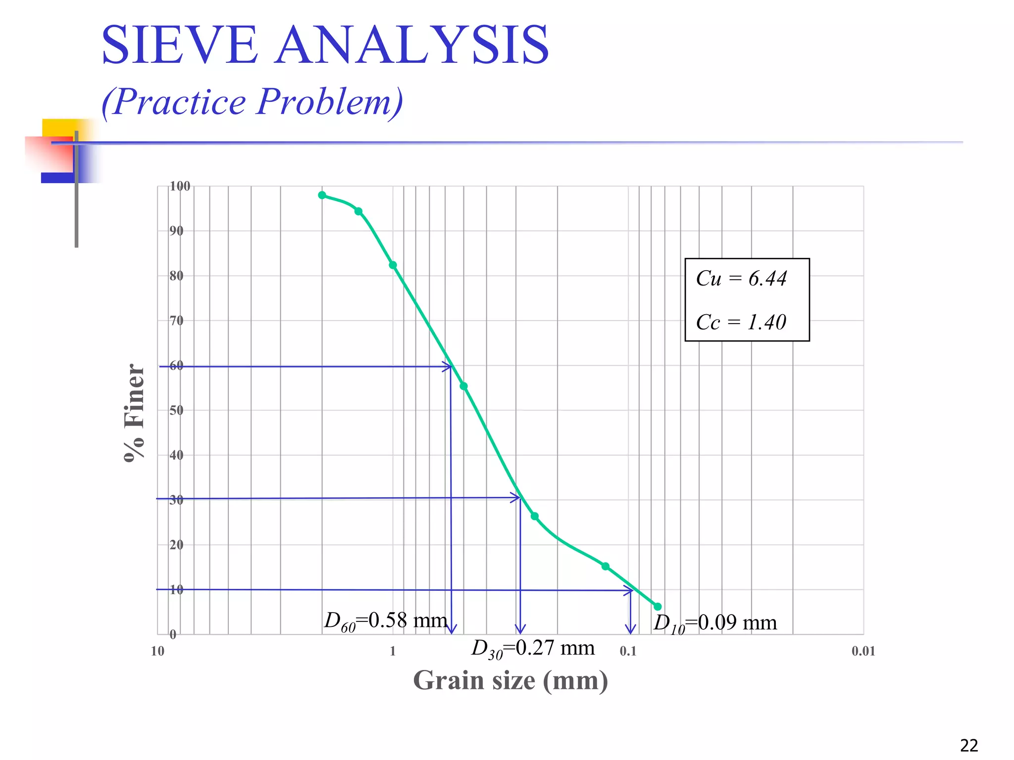 Geotechnical Engineering-I [Lec #7: Sieve Analysis-2] | PPSX | Civil Engineering Industry ...