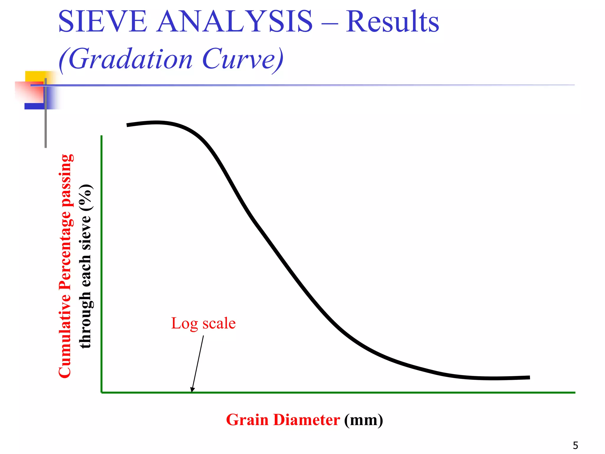 Geotechnical Engineering-I [Lec #7: Sieve Analysis-2] | PPSX | Civil Engineering Industry ...