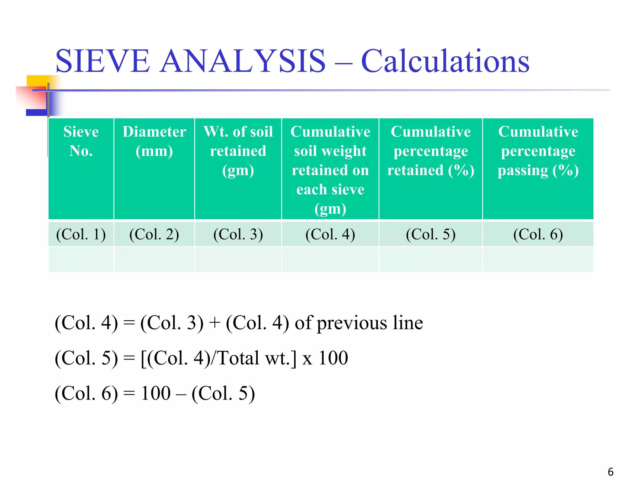 Geotechnical Engineering-I [Lec #7: Sieve Analysis-2] | PPSX