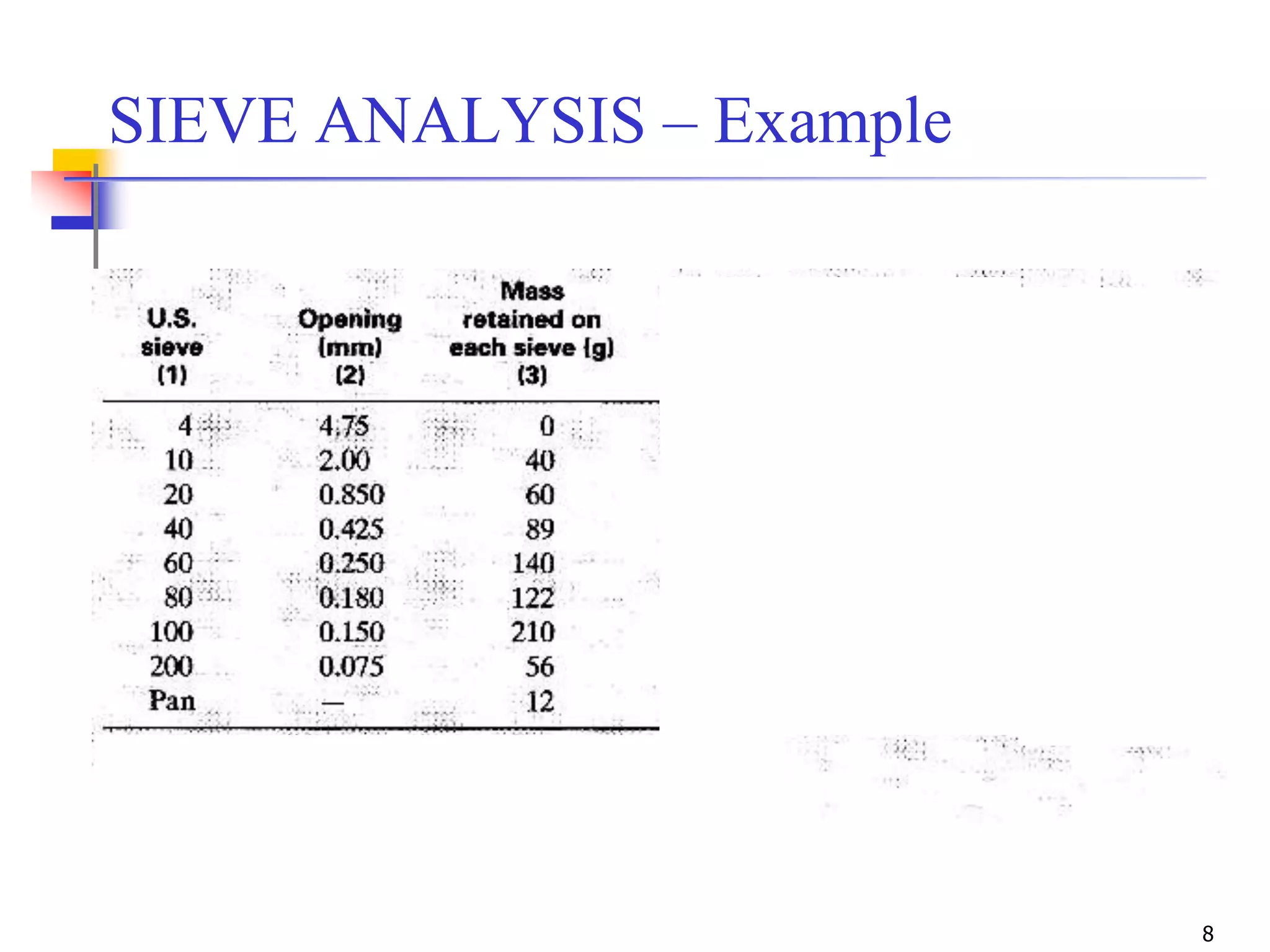 Geotechnical Engineering-I [Lec #7: Sieve Analysis-2] | PPSX
