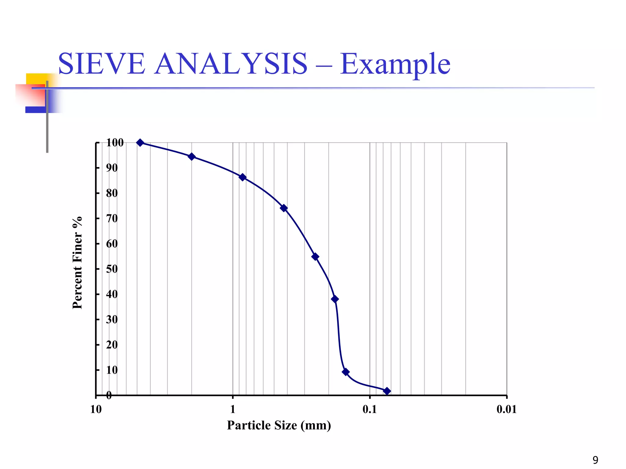 Geotechnical Engineering I Lec 7 Sieve Analysis 2 PPSX Geotechnical Engineering I Lec 7 Sieve Analysis 2 PPSX