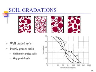 Geotechnical Engineering-I [Lec #7: Sieve Analysis-2] | PPSX