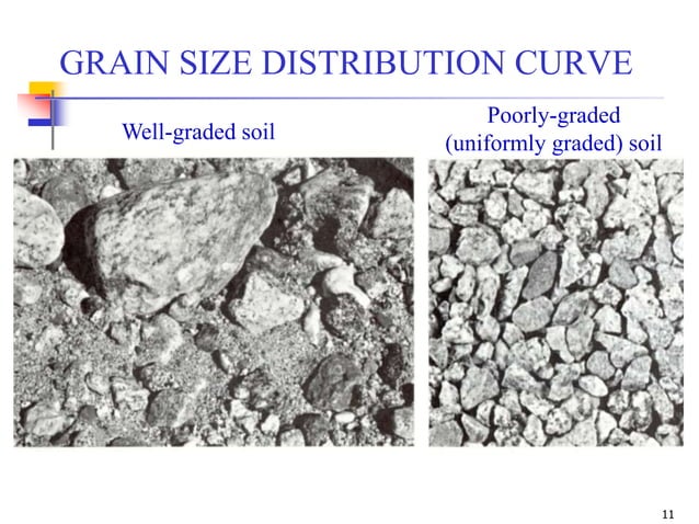 Geotechnical Engineering-I [Lec #7: Sieve Analysis-2] | PPSX | Civil Engineering Industry ...