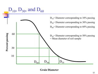 Geotechnical Engineering-I [Lec #7: Sieve Analysis-2] | PPSX