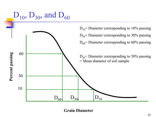 Geotechnical Engineering-I [Lec #7: Sieve Analysis-2] | PPSX | Civil ...