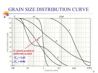 Geotechnical Engineering-I [Lec #7: Sieve Analysis-2] | PPSX