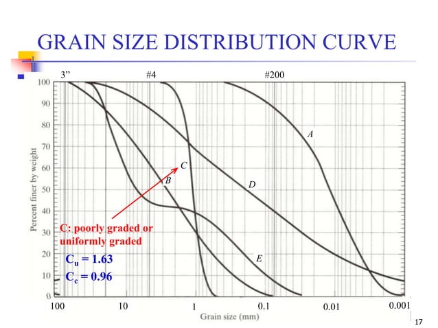 Geotechnical Engineering-I [Lec #7: Sieve Analysis-2] | PPSX | Civil ...