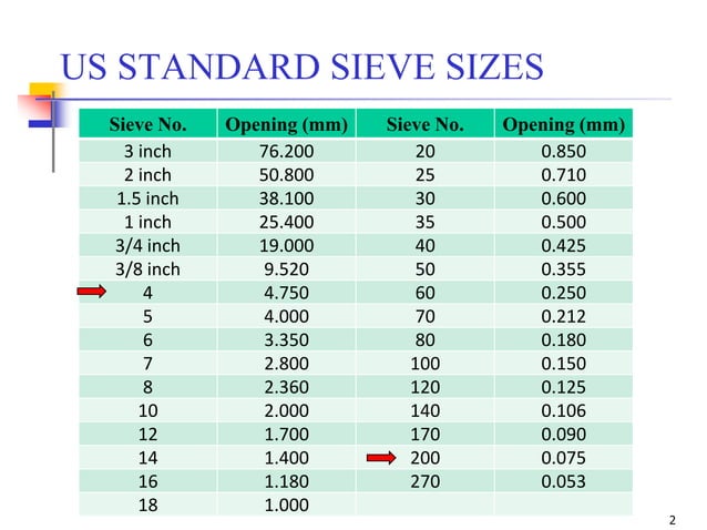 Geotechnical Engineering-I [Lec #7: Sieve Analysis-2] | PPSX | Civil ...