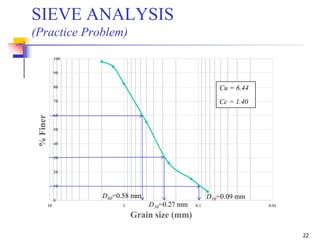 Geotechnical Engineering-I [Lec #7: Sieve Analysis-2] | PPSX | Civil ...