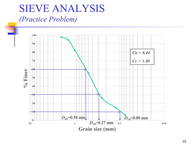 Geotechnical Engineering-I [Lec #7: Sieve Analysis-2] | PPSX | Civil Engineering Industry ...