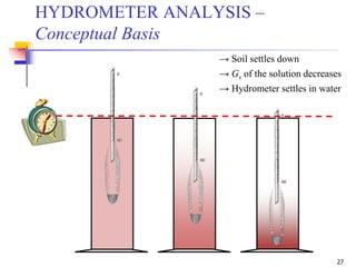 Geotechnical Engineering-I [Lec #7: Sieve Analysis-2] | PPSX