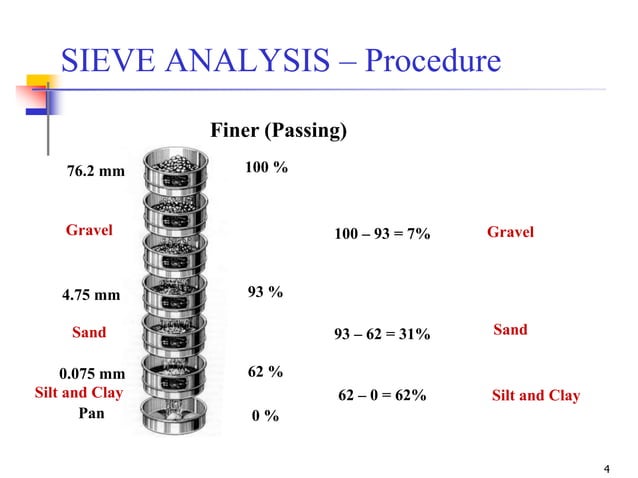 Geotechnical Engineering-I [Lec #7: Sieve Analysis-2] | PPSX | Civil ...
