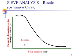 Geotechnical Engineering-I [Lec #7: Sieve Analysis-2] | PPSX