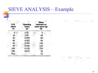 Geotechnical Engineering-I [Lec #7: Sieve Analysis-2] | PPSX | Civil Engineering Industry ...