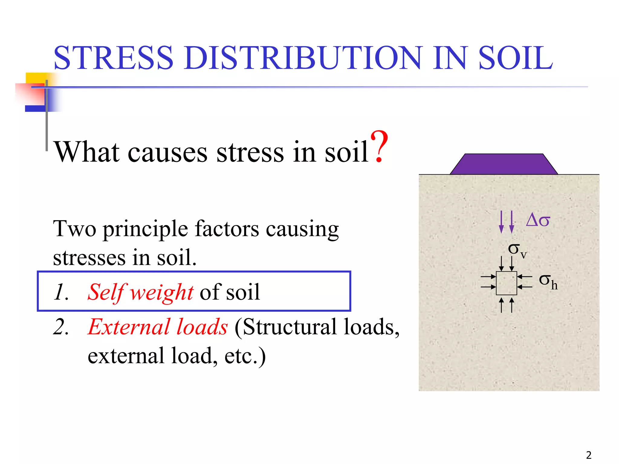 Geotechnical Engineering-II [Lec #7: Soil Stresses due to External Load] | PPSX