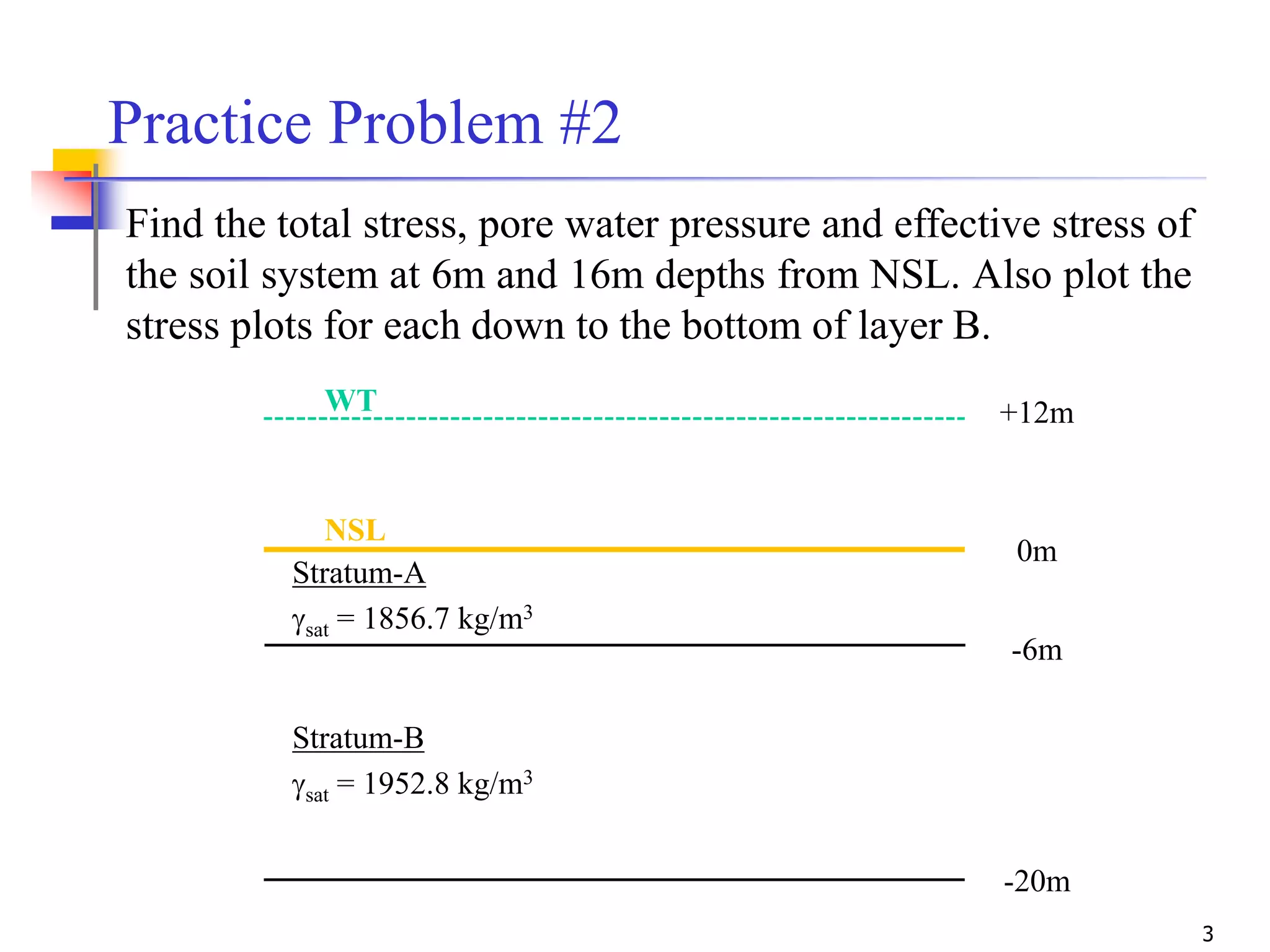 Geotechnical Engineering-II [Lec #7: Soil Stresses due to External Load ...