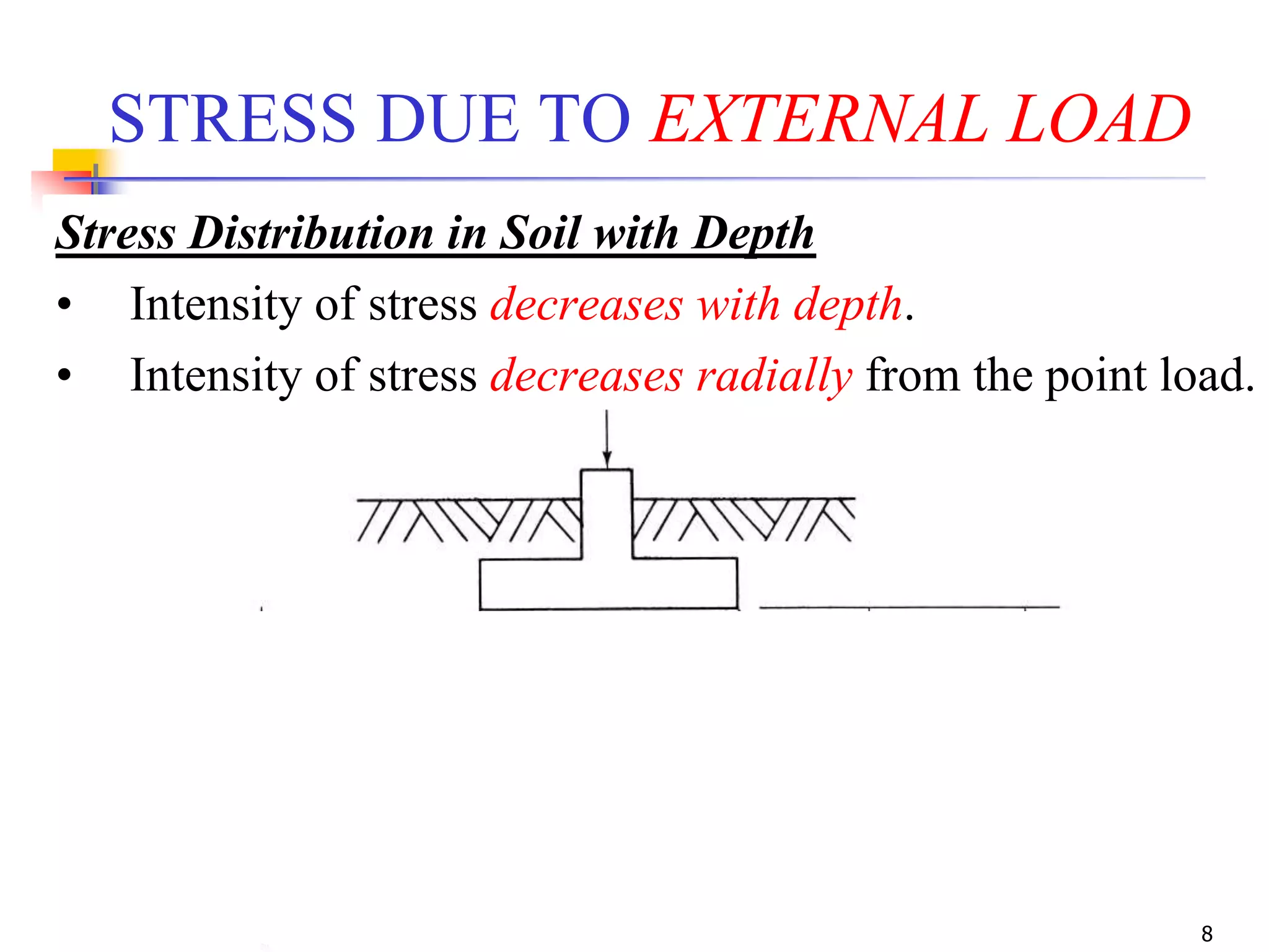 Geotechnical Engineering-II [Lec #7: Soil Stresses due to External Load] | PPSX