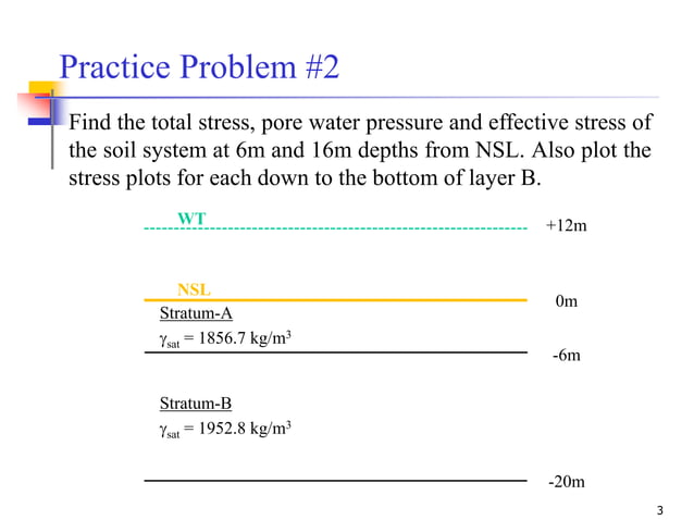 Geotechnical Engineering-II [Lec #7: Soil Stresses due to External Load] | PPSX