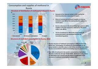 7. overview of chemical sector in russia and opportunities for chinese ...