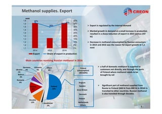 7. overview of chemical sector in russia and opportunities for chinese ...