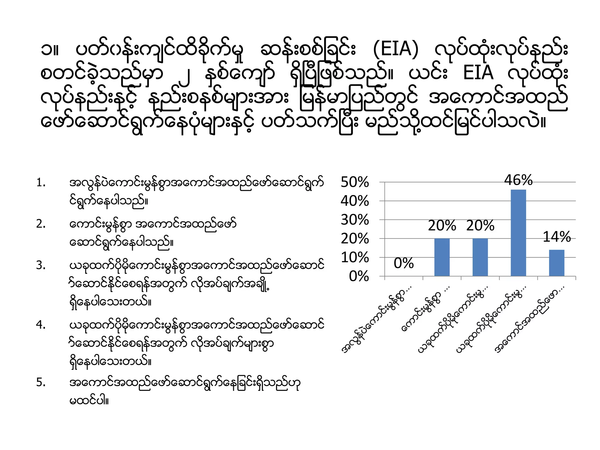 7. polling results taunggyi | PPT
