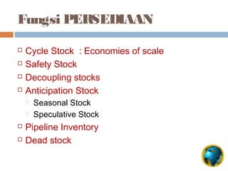 7. Inventory Control dalam Optimasi Persediaan_ Materi Pelatihan ...