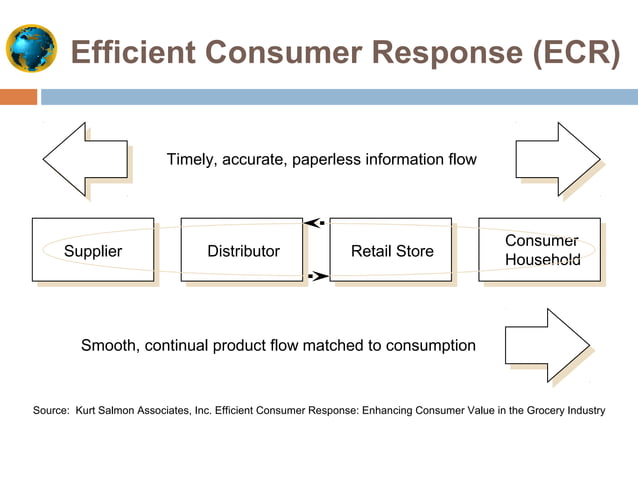 7. Inventory Control dalam Optimasi Persediaan_ Materi Pelatihan ...