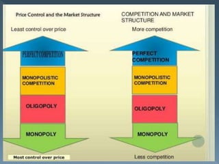 Market Structure | PPTX