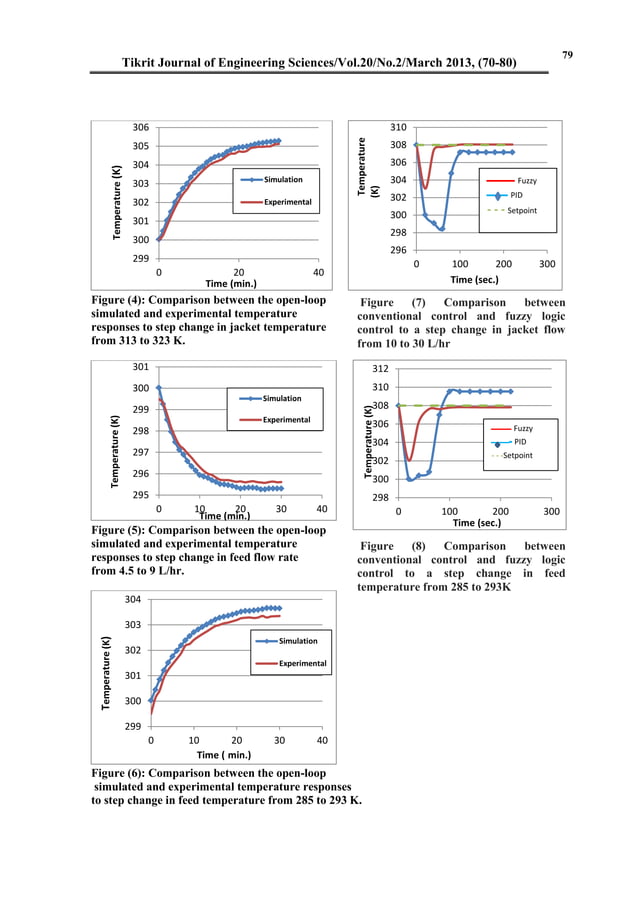 FUZZY LOGIC Control of CONTINUOUS STIRRED TANK REACTOR | PDF | Mechanical and Industrial ...