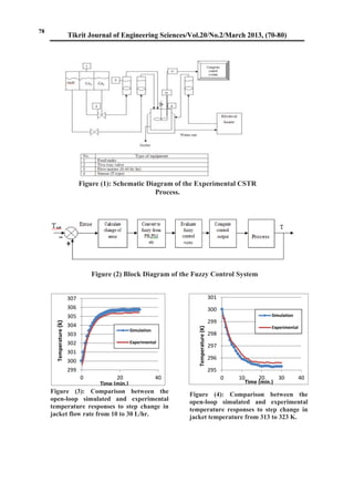 FUZZY LOGIC Control of CONTINUOUS STIRRED TANK REACTOR | PDF | Mechanical and Industrial ...