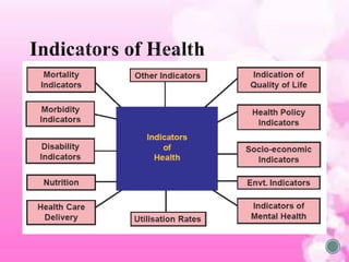 7.health indicators | PPTX