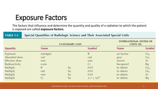 Screen Film Radiographic Technique | PDF